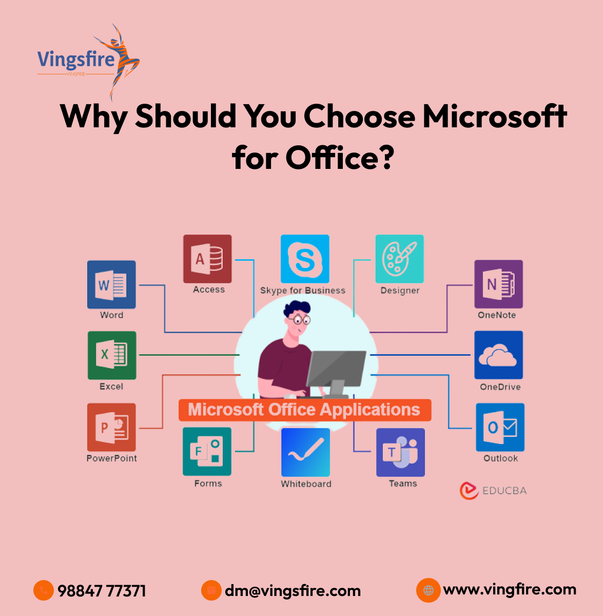 Why Microsoft for office ? with reference Vingsfire in India