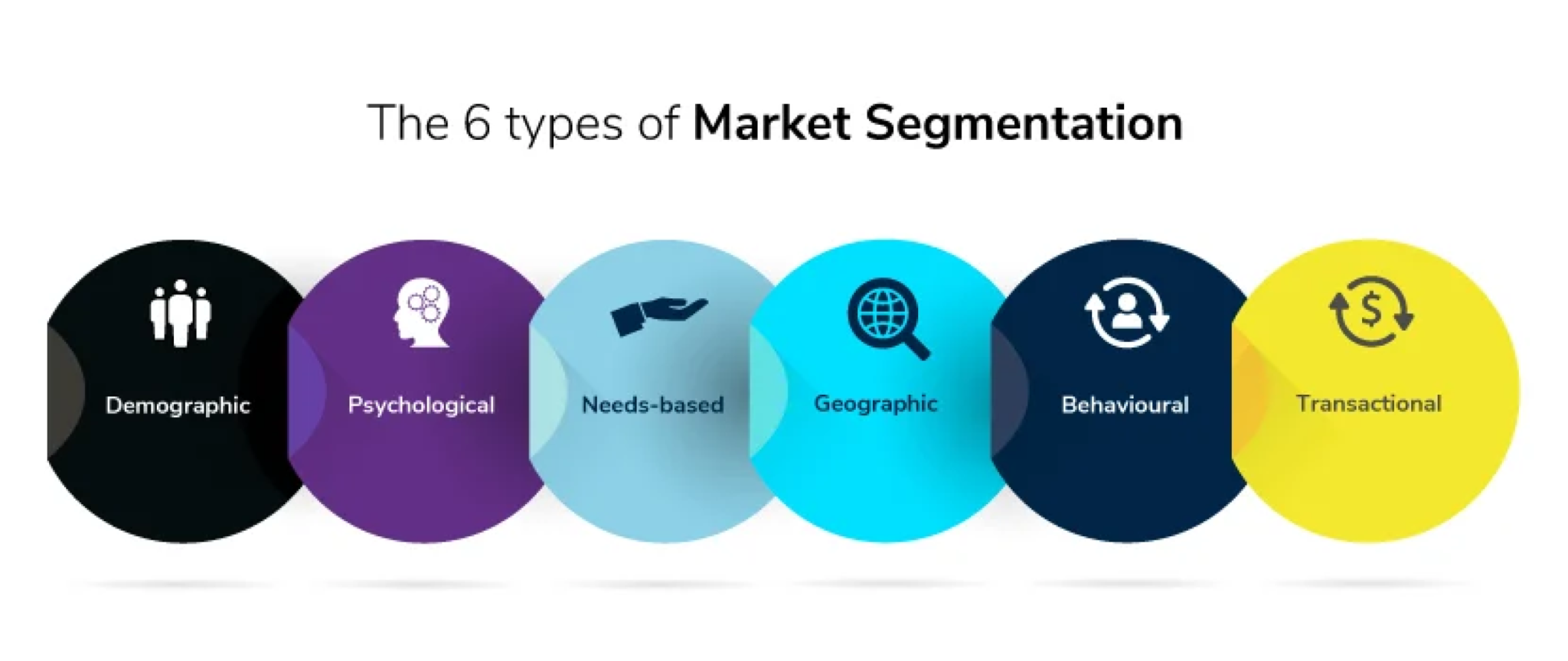 Market Segmentation: The Key to Targeted Marketing